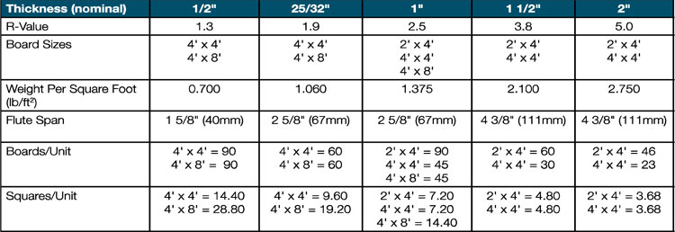 Celotex Structodek High-Density Roofing Board | BLUE RIDGE FIBERBOARD