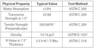 CANT STRIP & TAPERED EDGE - BLUE RIDGE FIBERBOARD